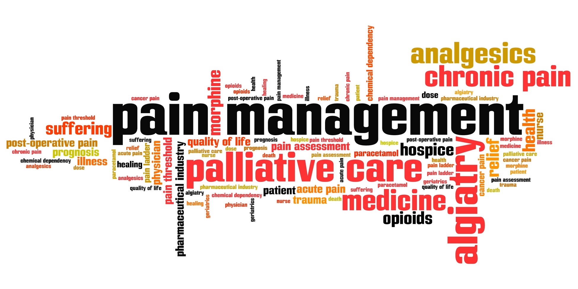 Pain Management Specialist Doctors